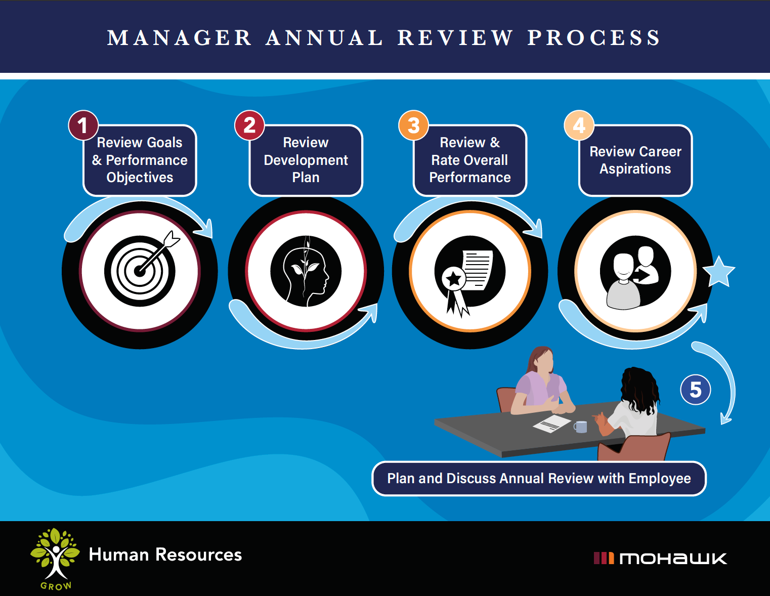Cat Lomas - Annual Review Infographic