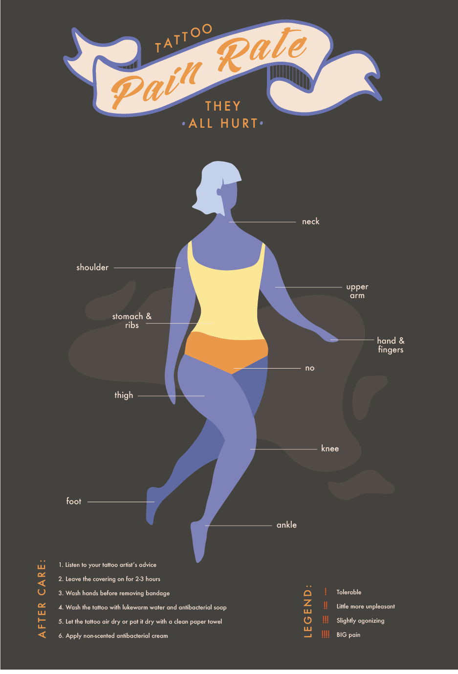 Celine Everson - tattoo infographic