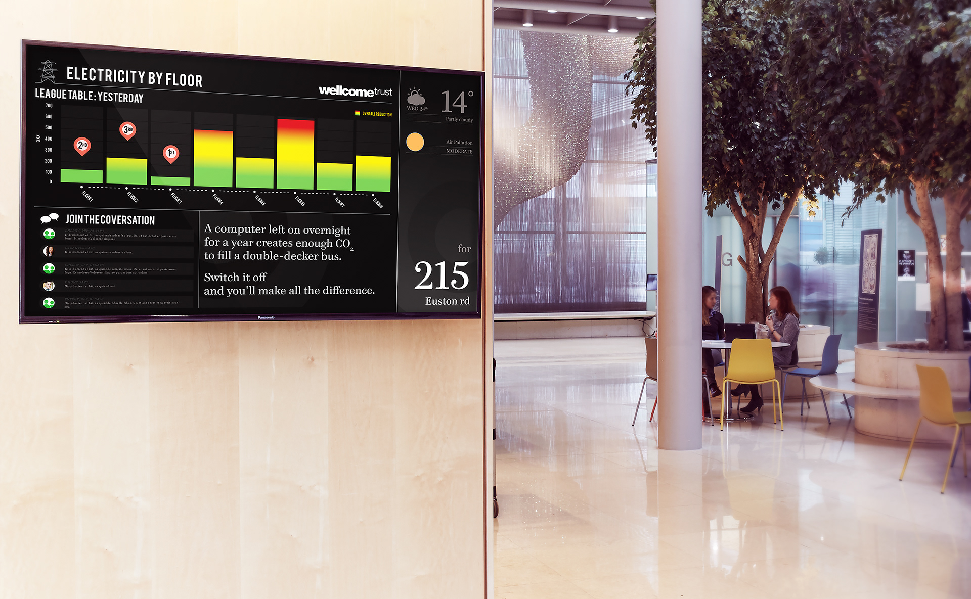Peter Spall Design - Environmental Dashboard