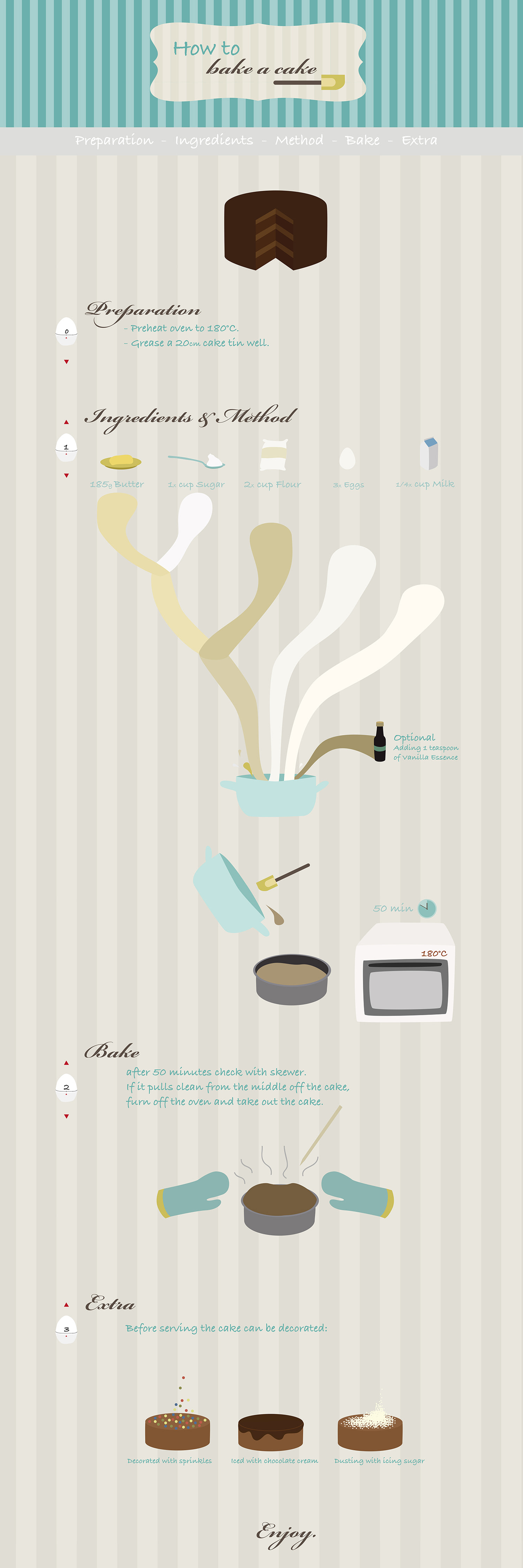 or luchy - Infographic Web Site- How To Bake A Cake
