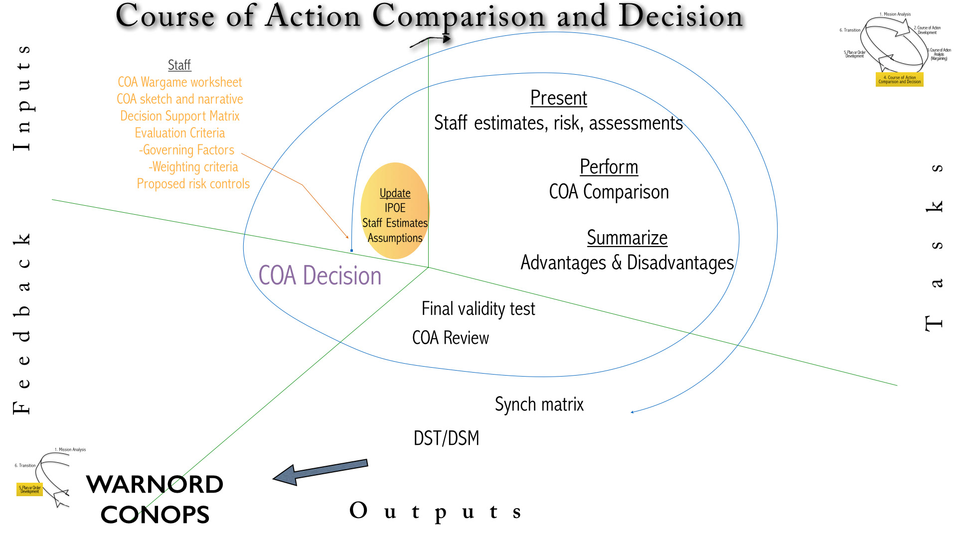 Michael Hallett - Visualizing the Navy Planning Process from NWP 5-01