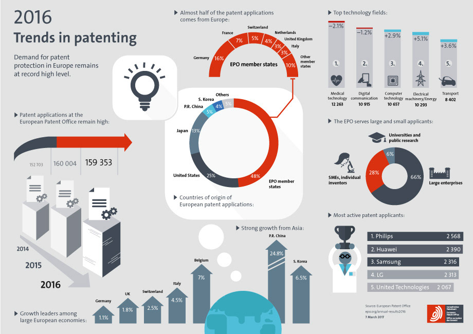 Saenger Illustration - Illustration and Infographics - European patent ...