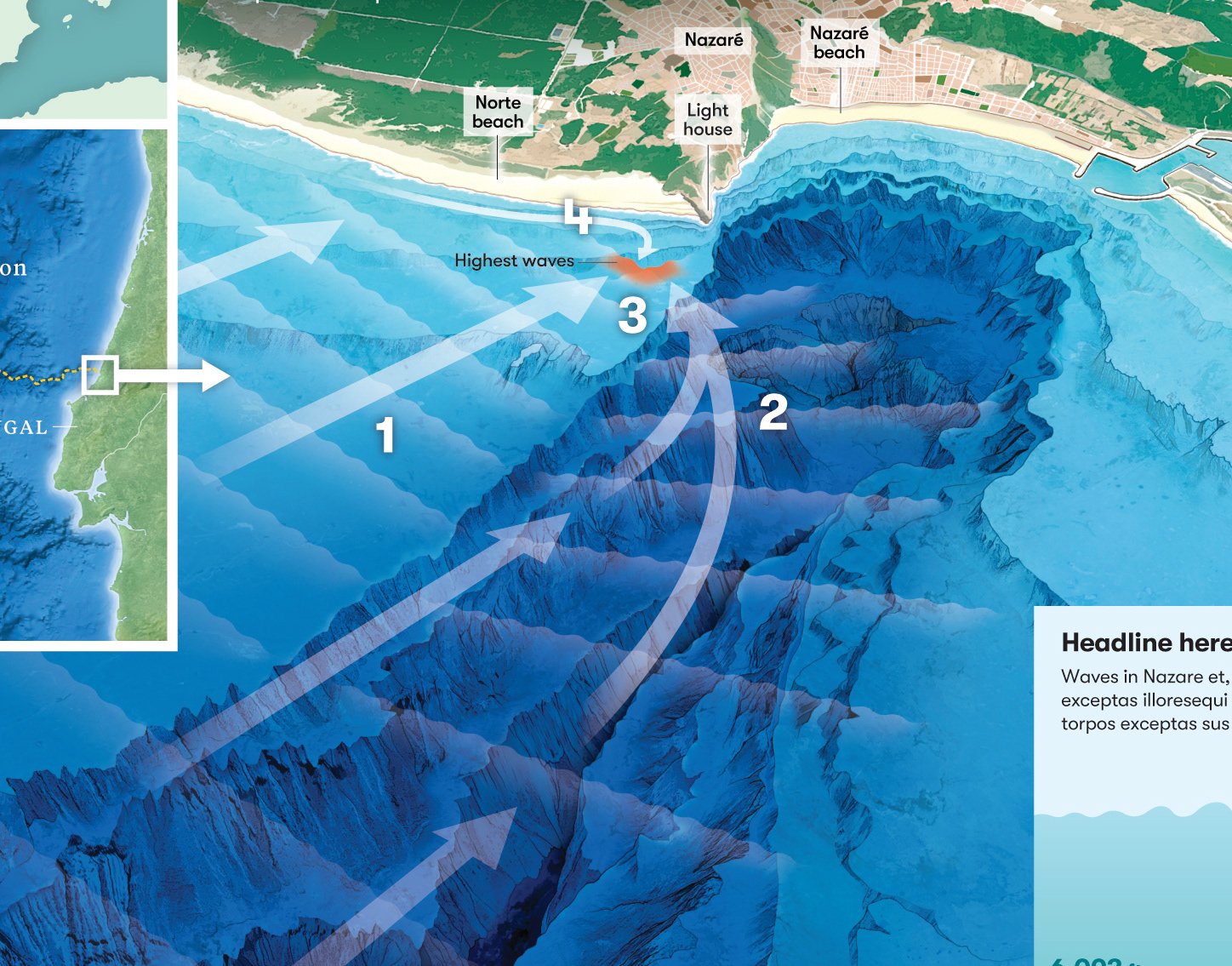 Pedro Andrés Velasco Morales - Nazaré Canyon